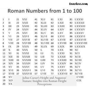 Julius Caesar’s Height and Augustus’ Stature: Insights into Roman ...