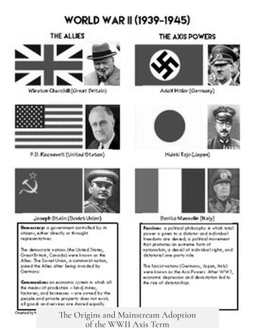The Origins and Mainstream Adoption of the WWII Axis Term – Vintage ...